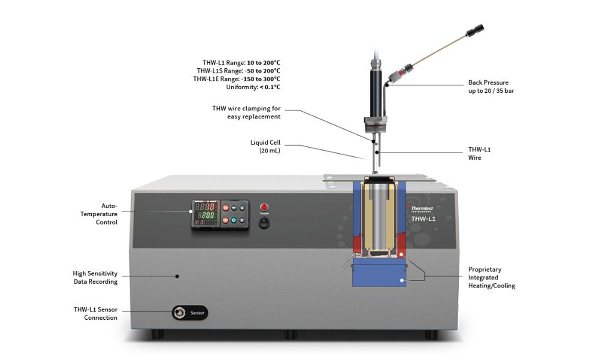 THW-L1 – (주)다온테크