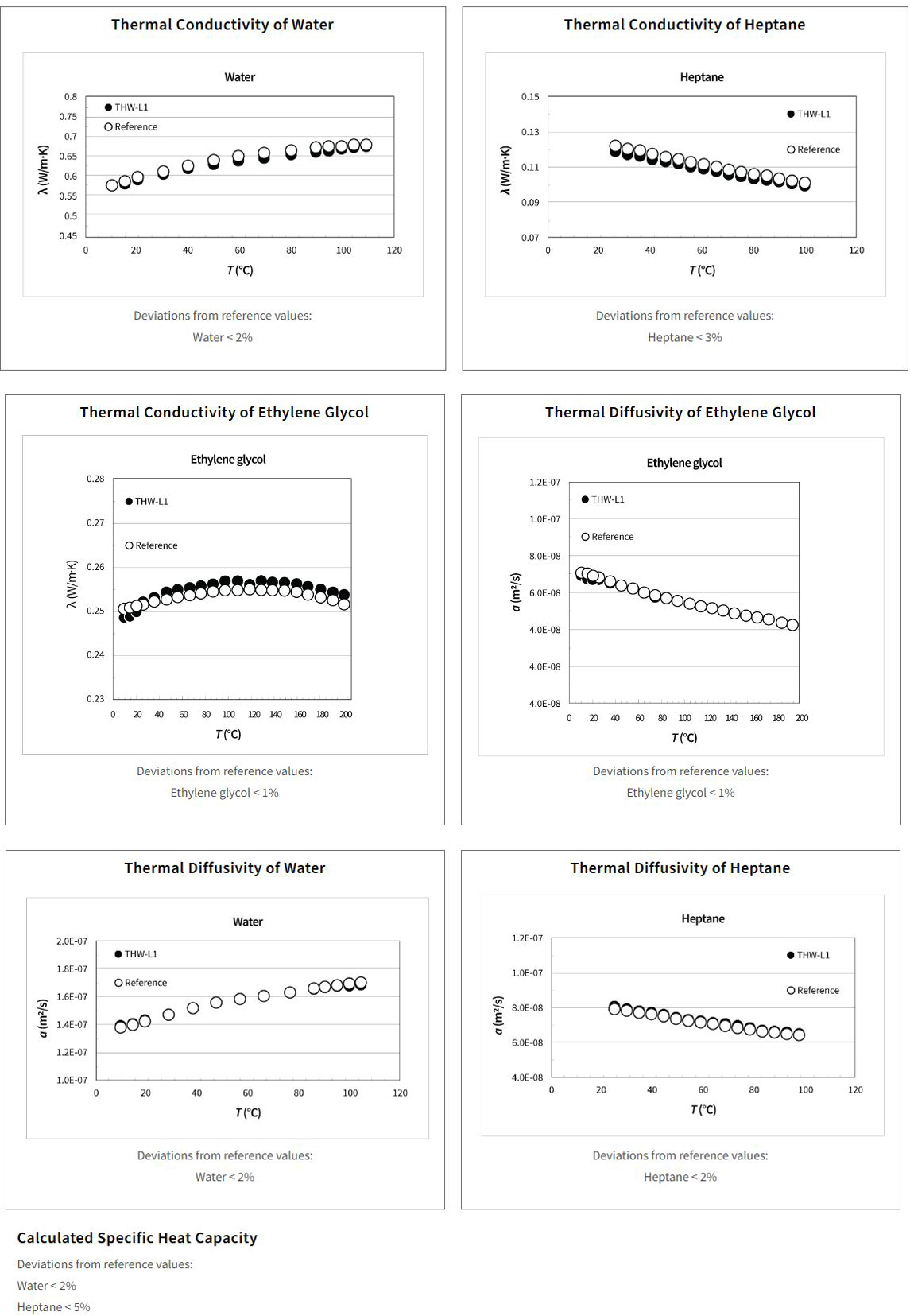 THW-L1 – (주)다온테크