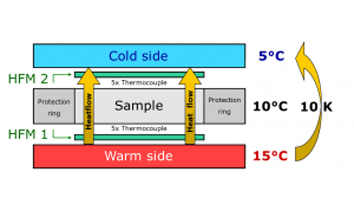 열류계법 개요 – (주)다온테크