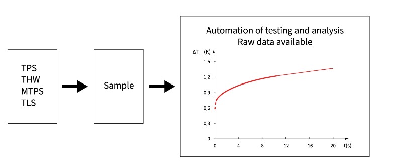 MP-V – (주)다온테크