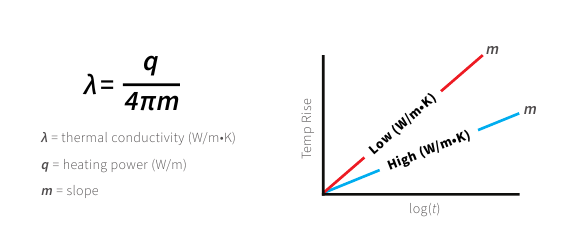 THW-L1 – (주)다온테크
