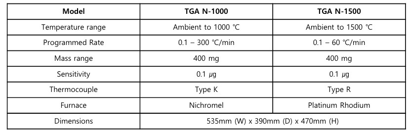 TGA – (주)다온테크