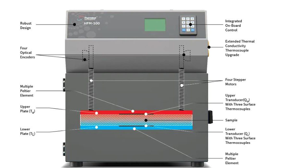 HFM 100 – (주)다온테크