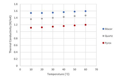 HFM 100 – (주)다온테크