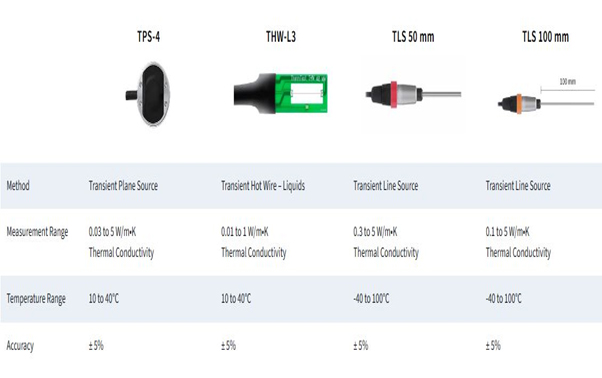 MP2+TPS4 – (주)다온테크